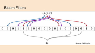 Hyperloglog Project | PPT