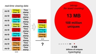 Hyperloglog Project | PPT