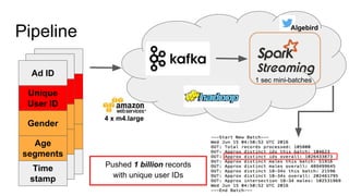 Hyperloglog Project | PPT