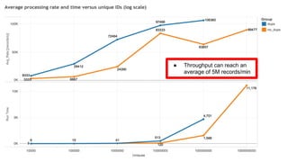 Hyperloglog Project | PPT