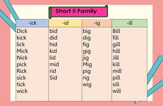 HLML_VOWEL-FAMILIES.pptx