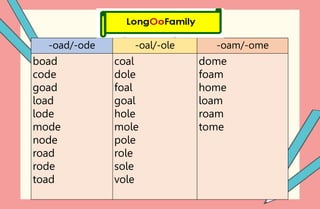 HLML_VOWEL-FAMILIES.pptx