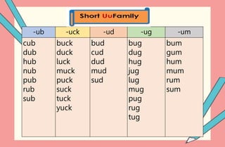 HLML_VOWEL-FAMILIES.pptx
