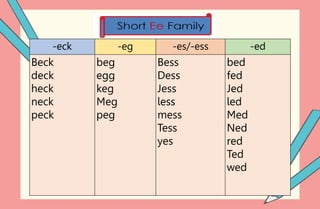 HLML_VOWEL-FAMILIES.pptx