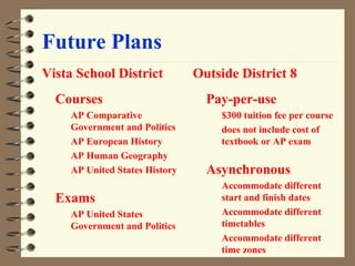 HLN 2001 - Centre for Advanced Placement Education and the Tele-Teaching of AP Social Studies ...