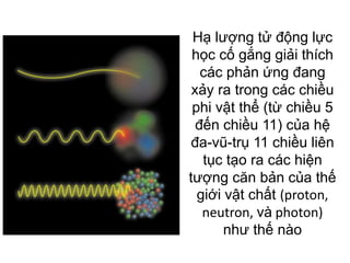 Hạ lượng tử động lực học: Subquantum Kinetics | PPT
