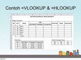 Hlookup dan vlookup | PPT