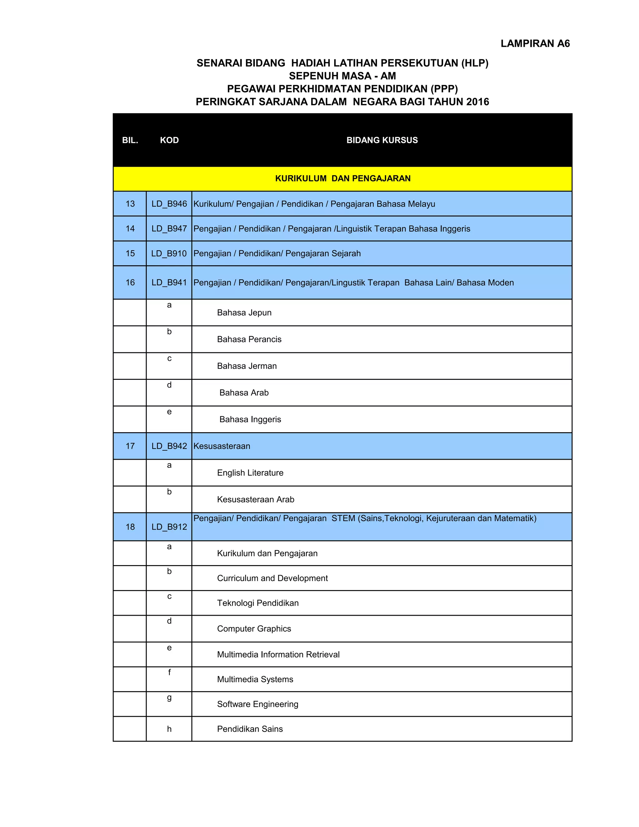 Hlp am master_2015 | PDF