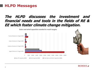 HLPD in Vienna_Key Messages | PPTX