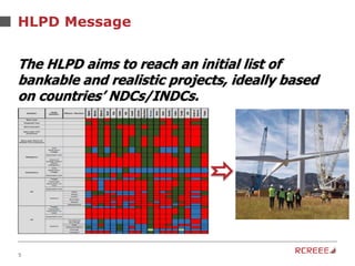 HLPD in Vienna_Key Messages | PPTX