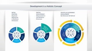 United Nations High Level Political Forum on Sustainable Development | PPT