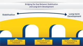 United Nations High Level Political Forum on Sustainable Development | PPT