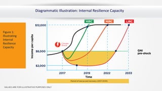 United Nations High Level Political Forum on Sustainable Development | PPT