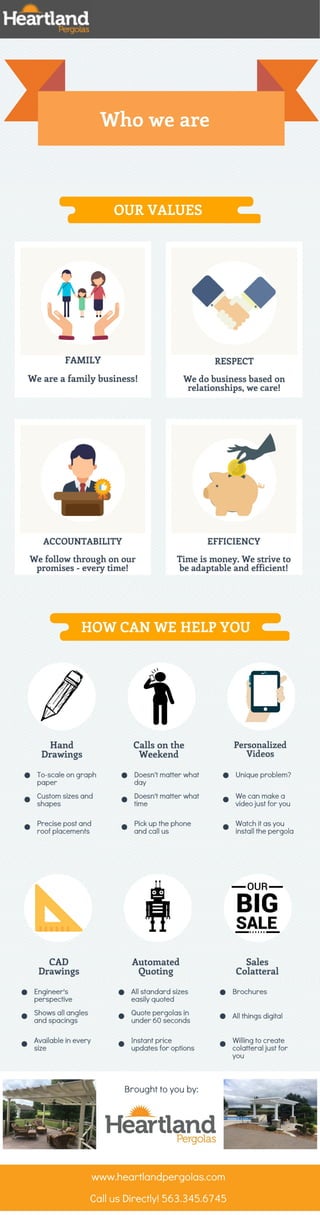 Heartland Pergolas who we are infographic | PDF Heartland Pergolas who we are infographic | PDF