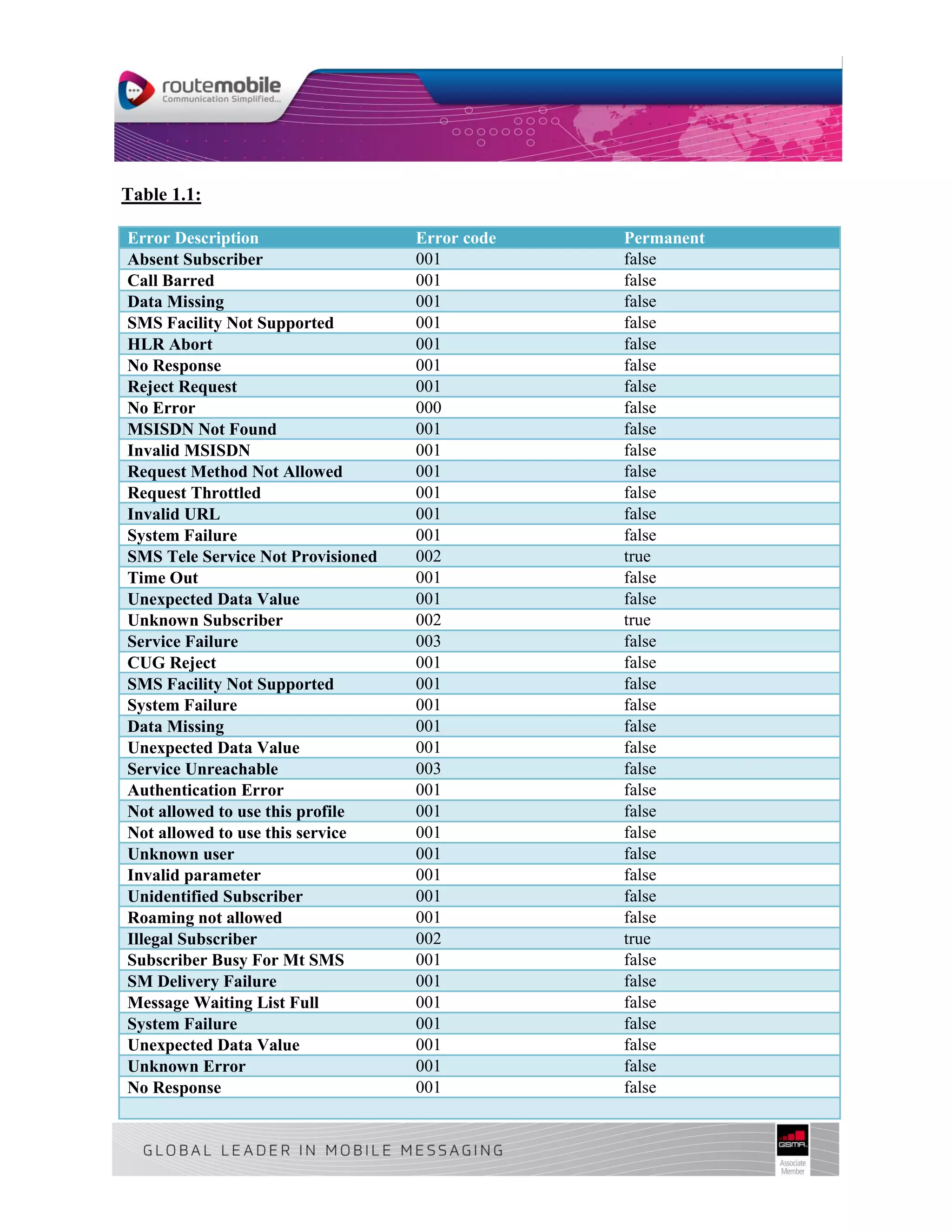 Hlr lookup specification | PDF