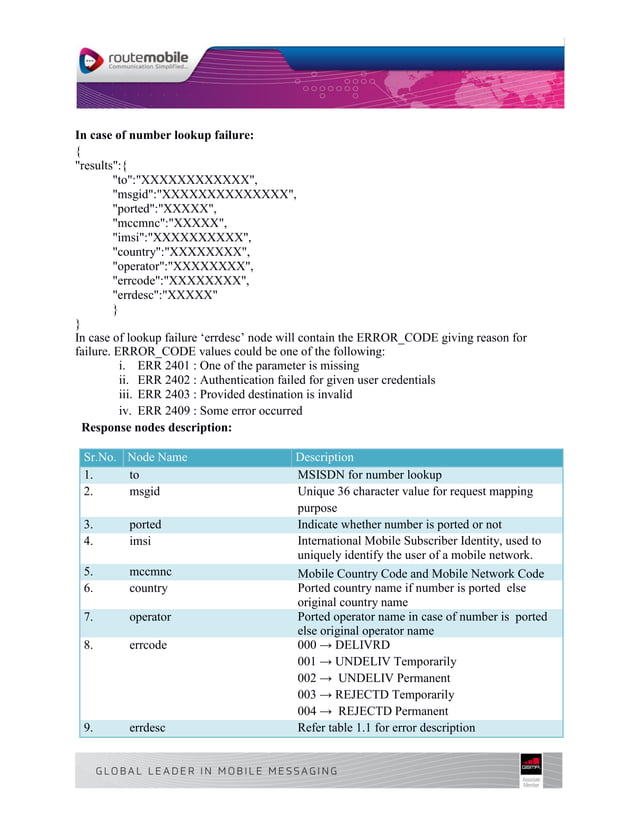 Hlr lookup specification | PDF