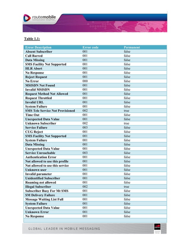 Hlr lookup specification | PDF