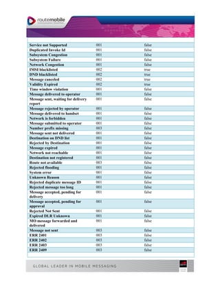 Hlr lookup specification | PDF