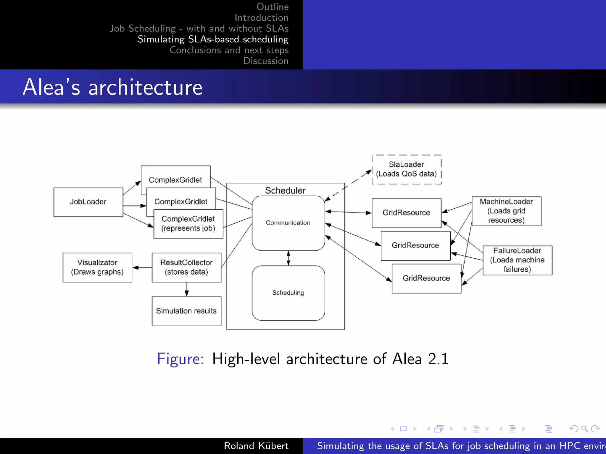 Simulating the usage of SLAs for job scheduling in an HPC environment | PDF