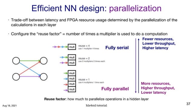 hls4ml tutorial presentation for learning .pptx
