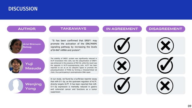 HLTF promotes hepatocellular carcinoma progression Juan David Ballut ...