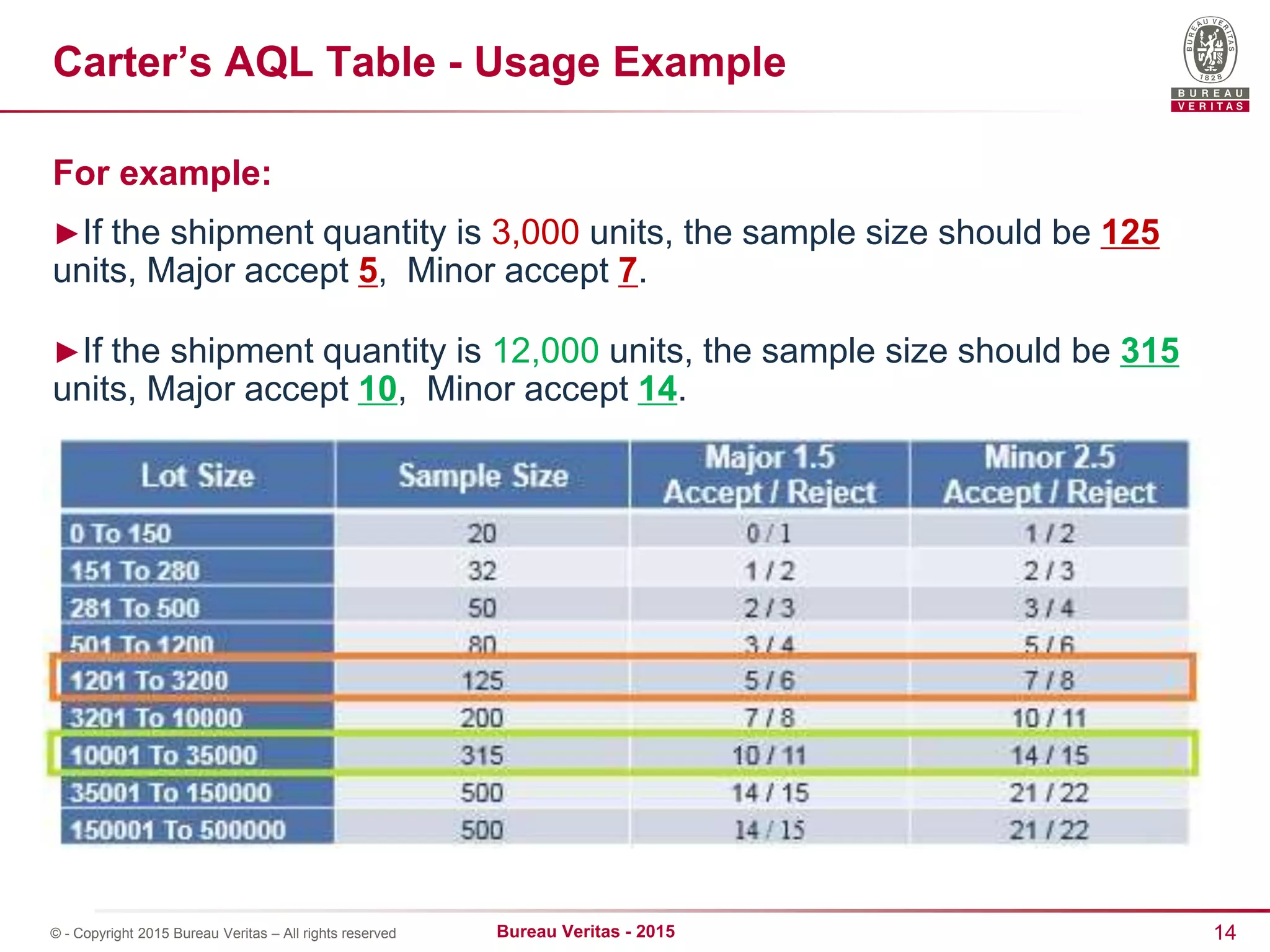 Module_1_Sampling_Plan__AQL_V02_7Sep2018.ppt