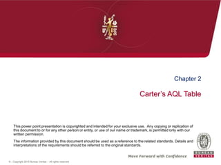 Module_1_Sampling_Plan__AQL_V02_7Sep2018.ppt