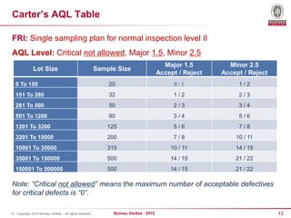 Module_1_Sampling_Plan__AQL_V02_7Sep2018.ppt