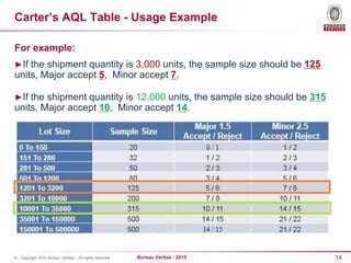 Module_1_Sampling_Plan__AQL_V02_7Sep2018.ppt