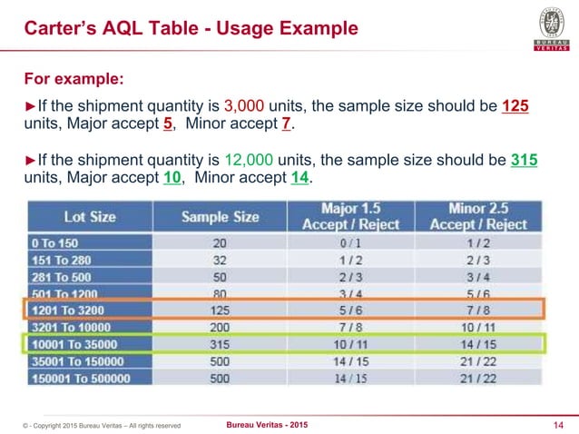 Module_1_Sampling_Plan__AQL_V02_7Sep2018.ppt | Technology & Computing