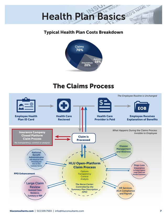 Sample Employer Health Plan Proposal | PDF | Health Insurance | Insurance