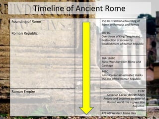 1.1 introduction to power in the late republic | PPT