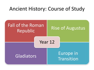 1.1 introduction to power in the late republic | PPT