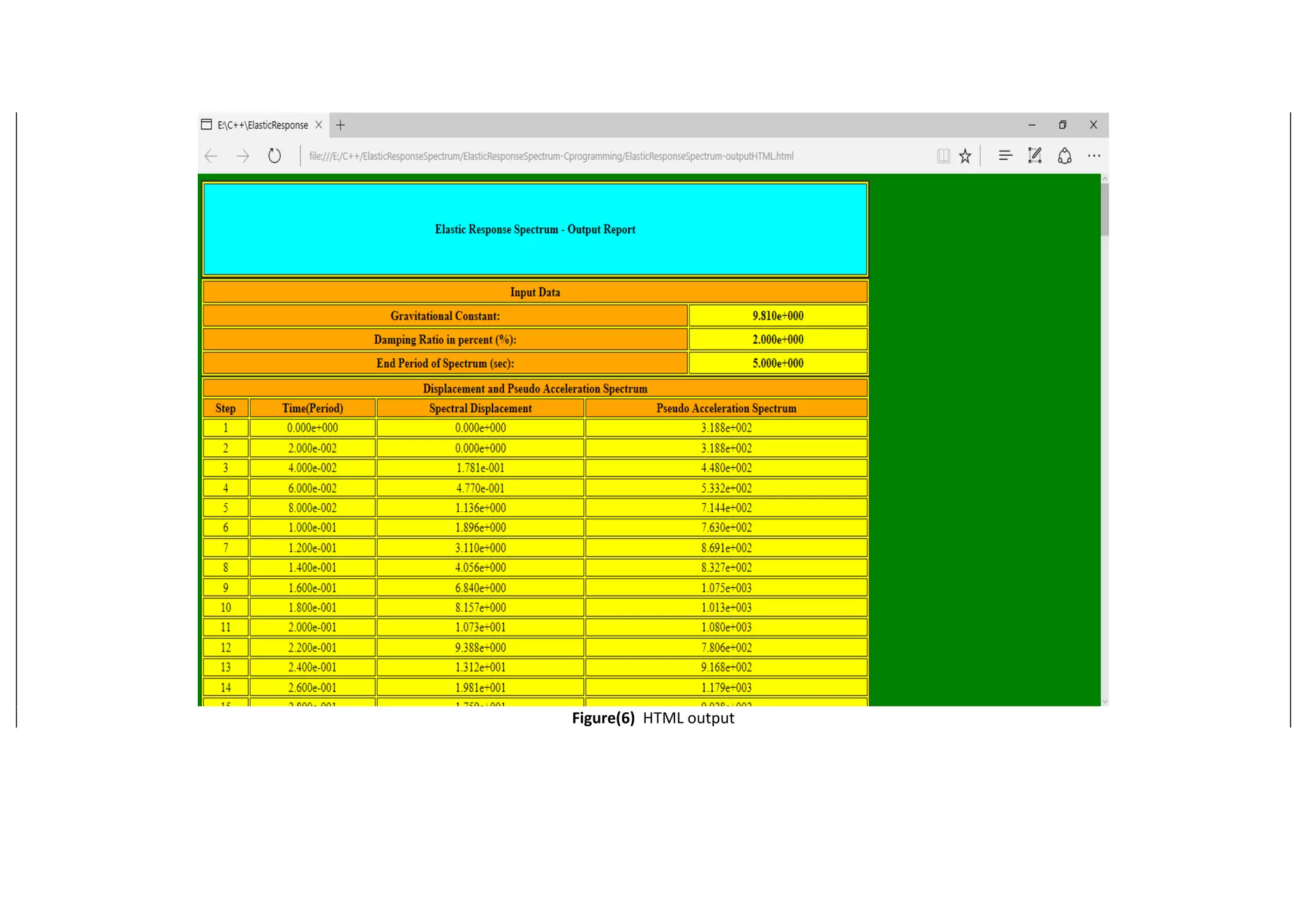 Elastic response pseudo spectrum in c programming | PPT