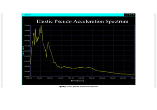 Elastic response pseudo spectrum in c programming | PPT