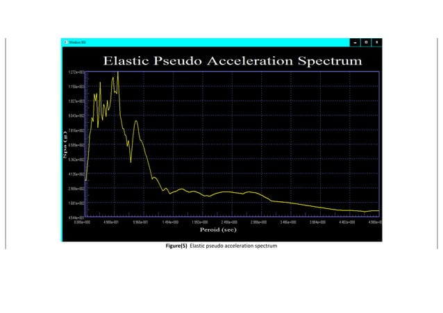 Elastic response pseudo spectrum in c programming | PPT Elastic response pseudo spectrum in c programming | PPT