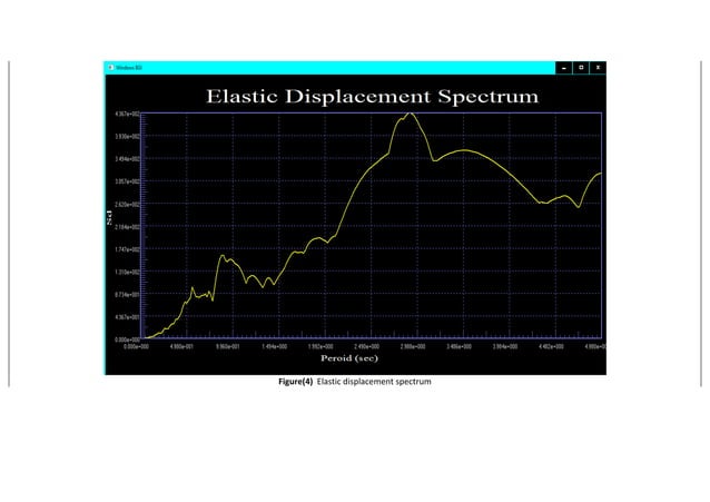 Elastic response pseudo spectrum in c programming | PPT Elastic response pseudo spectrum in c programming | PPT