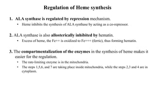 HM-01 HEME BIOSYNTHESIS & Porphyrias.pptx