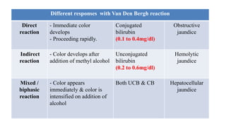 HM-02 Heme catabolism & Genetic defects.pptx