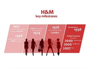 H&M | PPTX