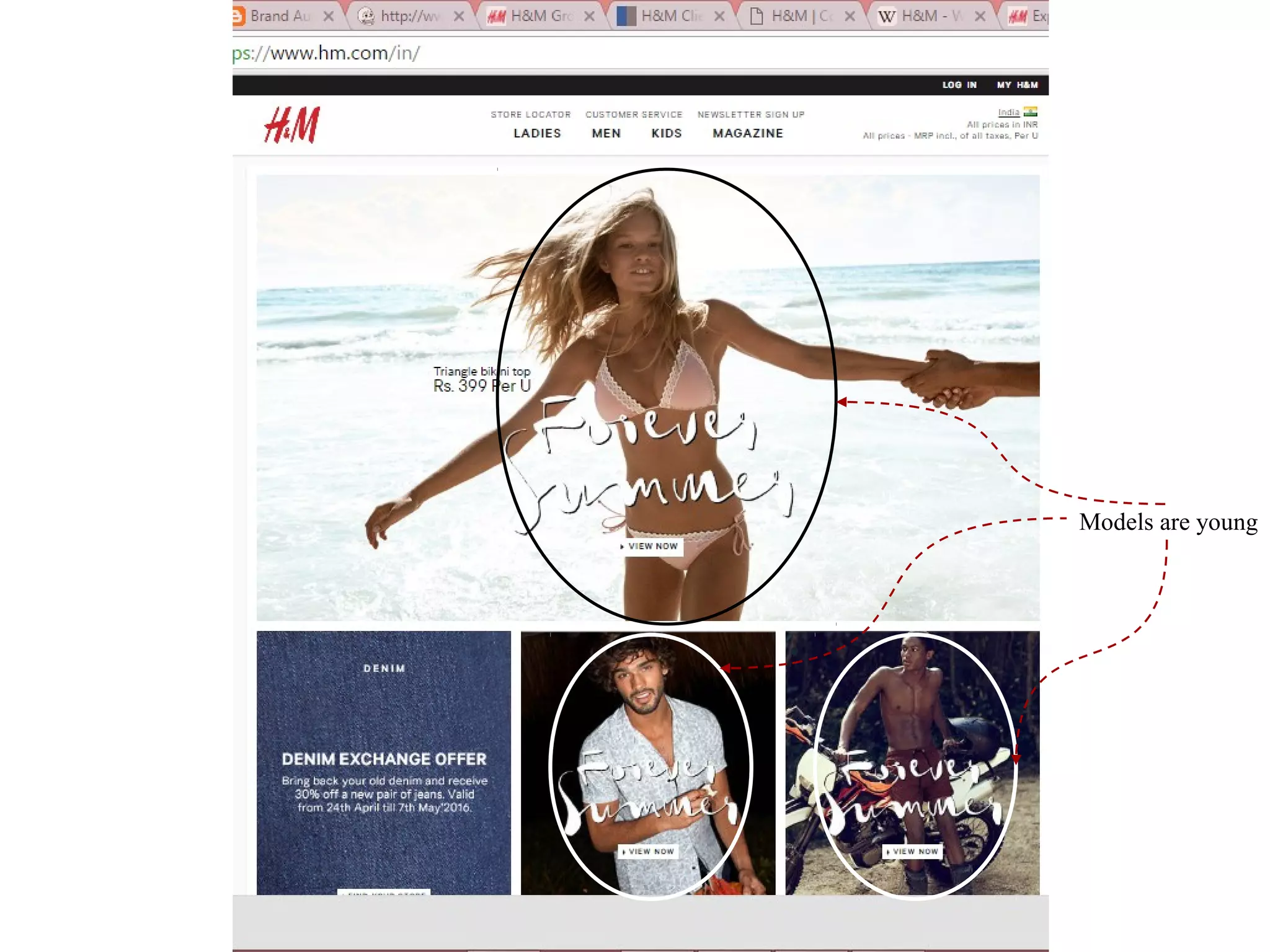 Brand Study of H&M | PPT