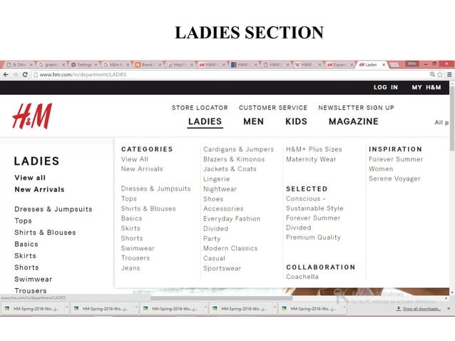 Brand Study of H&M | PPT