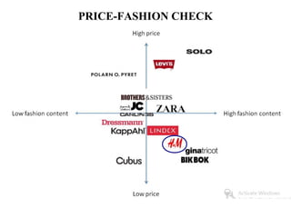 Brand Study of H&M | PPT