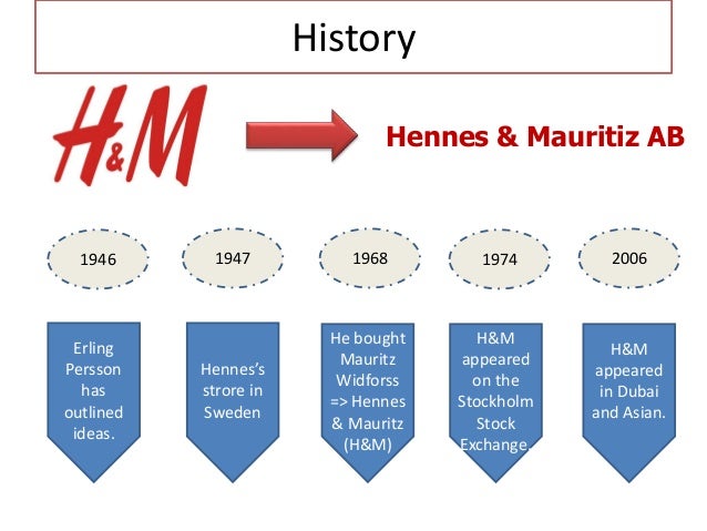 Brand management - H&M