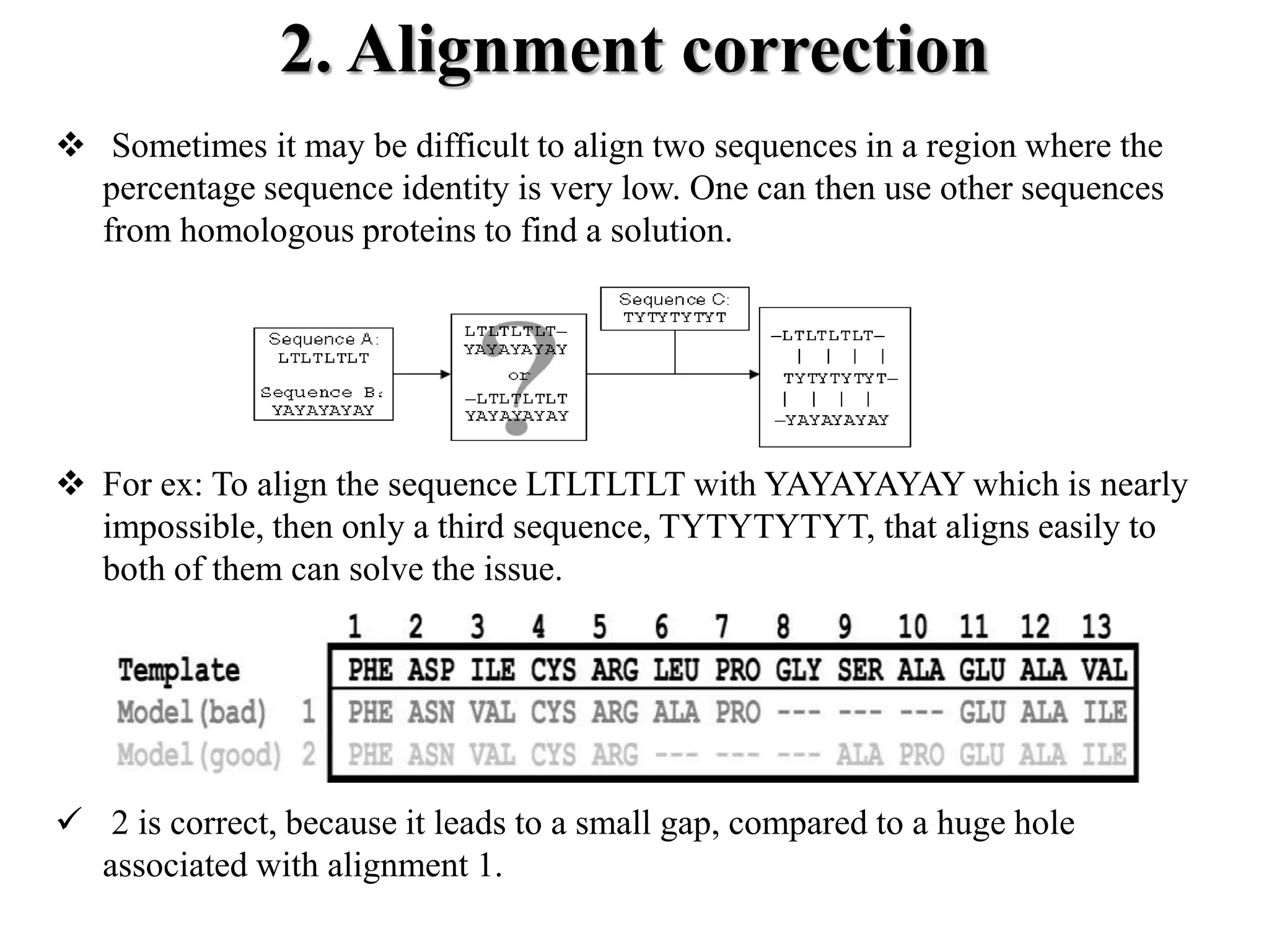Homology modelling | PPTX