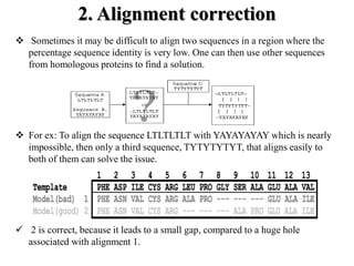 Homology modelling | PPTX