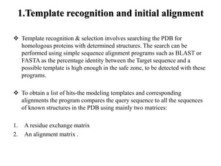 Homology modelling | PPTX