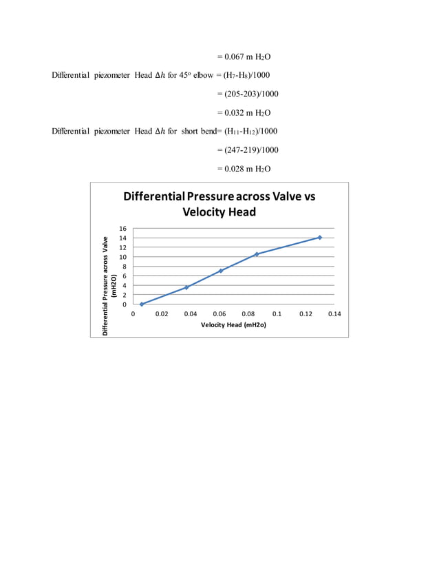 Energy losses in Bends, loss coefficient related to velocity head ...