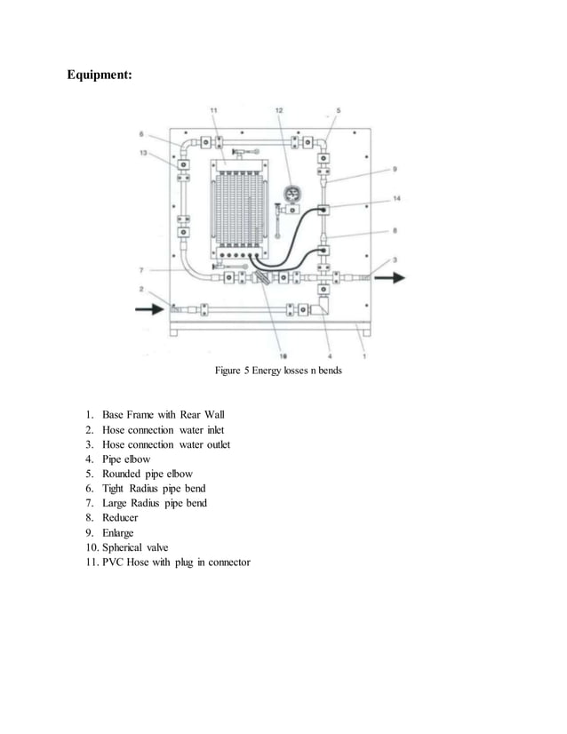 Energy losses in Bends, loss coefficient related to velocity head ...