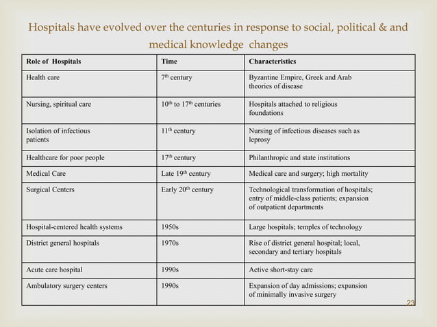 Hm 2012 session-i introduction | PPT